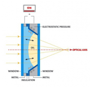 USB Camera - Bestell Solution Pte Ltd
